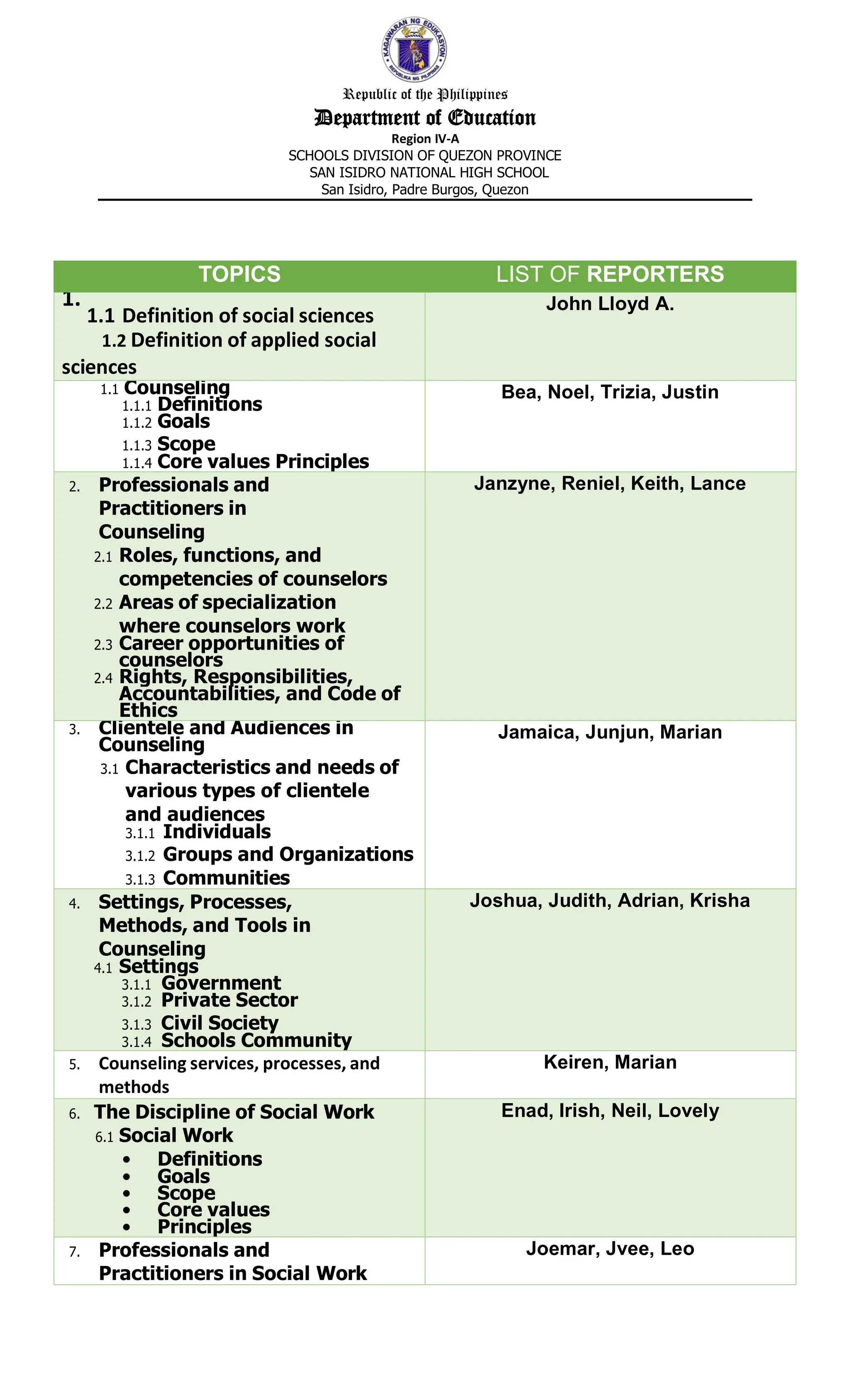 List-of-Reporters-HUMSS-11 IN SHS (2).pdf