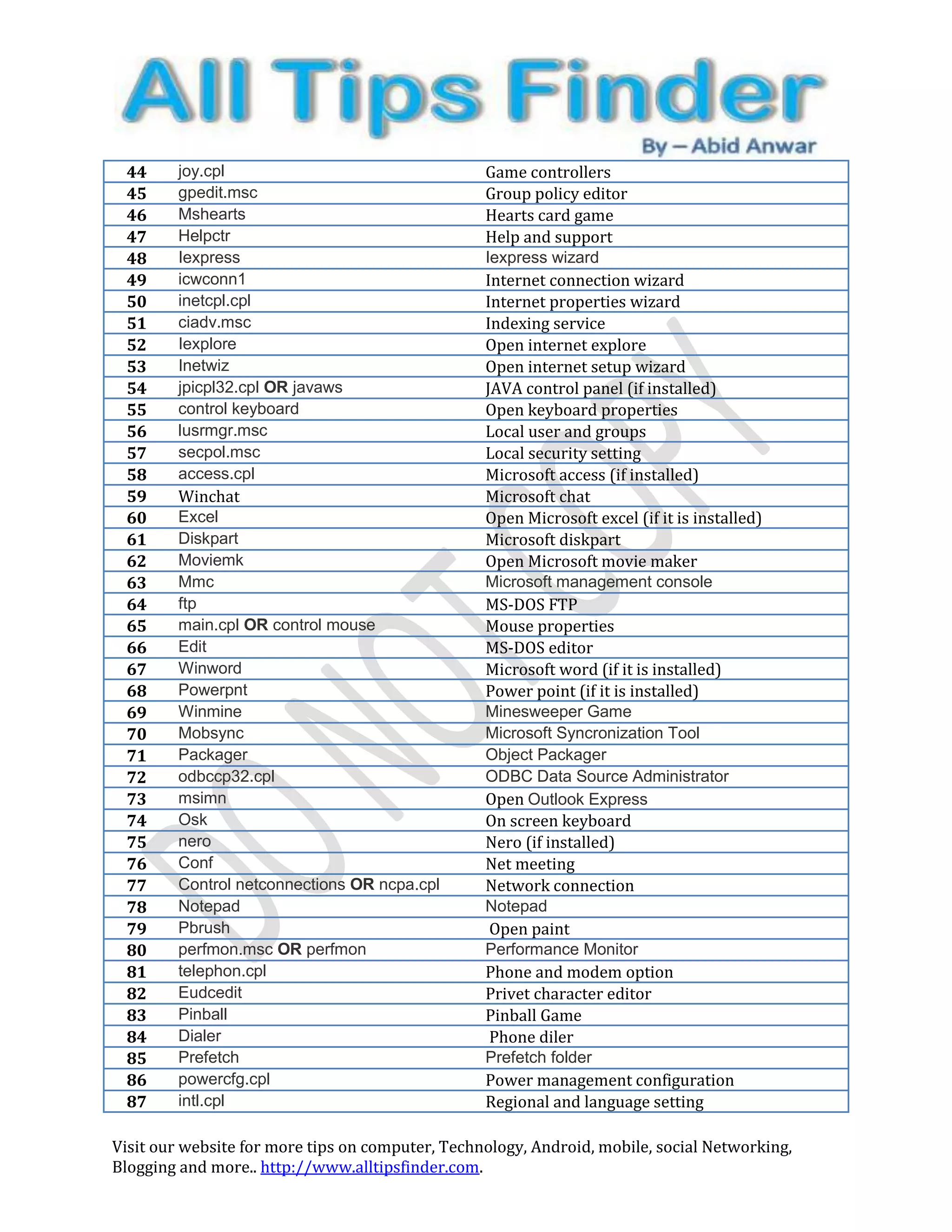 List of-run-commande | PDF