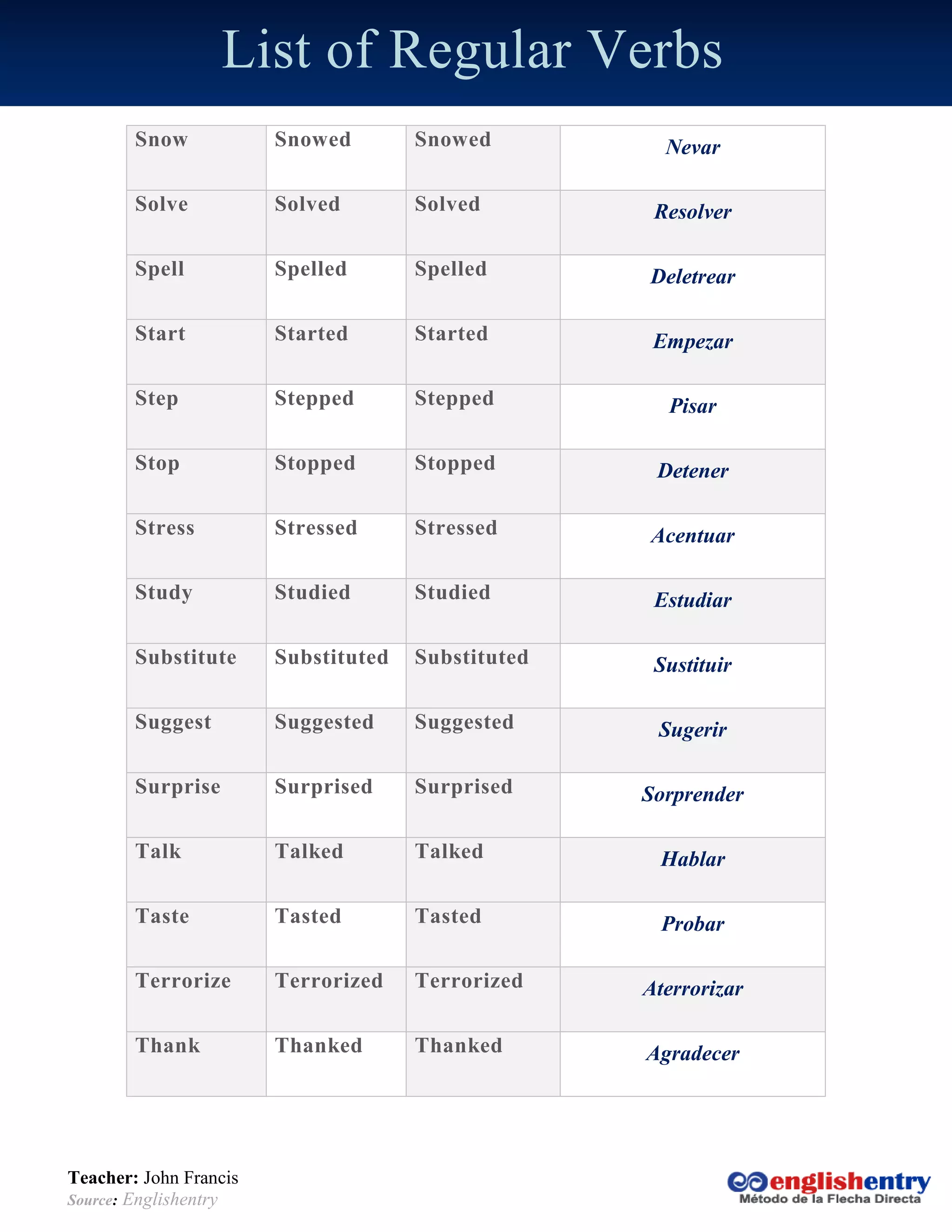 List of-some-regular-verbs-arranged | PDF