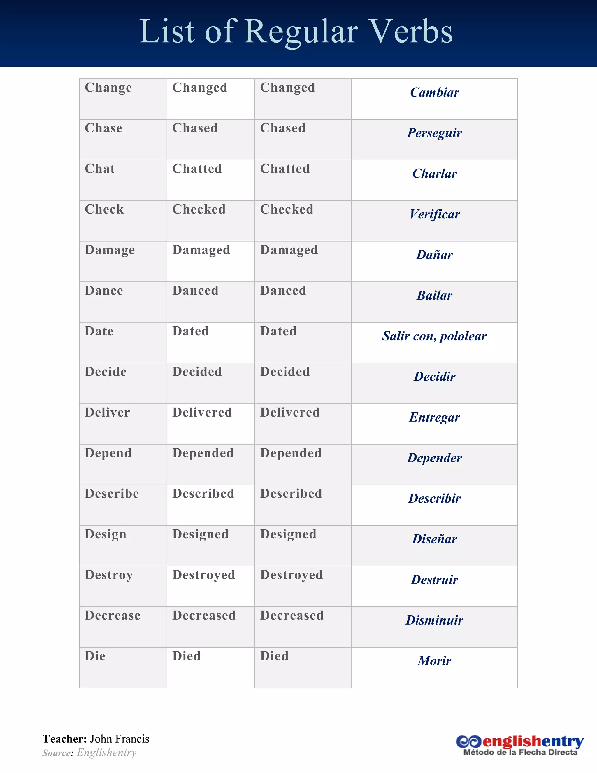 List of-some-regular-verbs-arranged | PDF