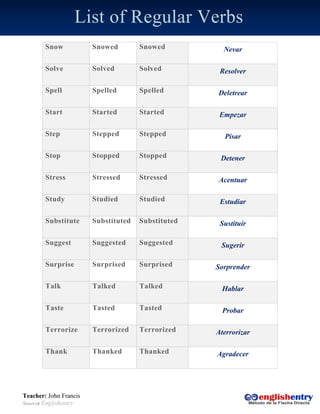 List of-some-regular-verbs-arranged | PDF