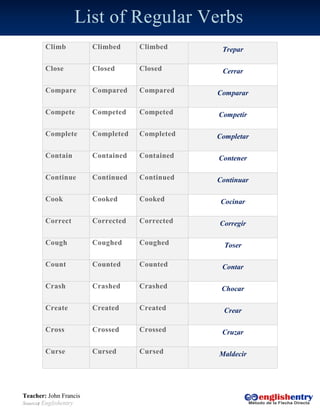 List of-some-regular-verbs-arranged | PDF