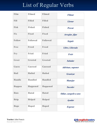 List of-some-regular-verbs-arranged | PDF