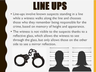 List-Of-Suspects.pptx