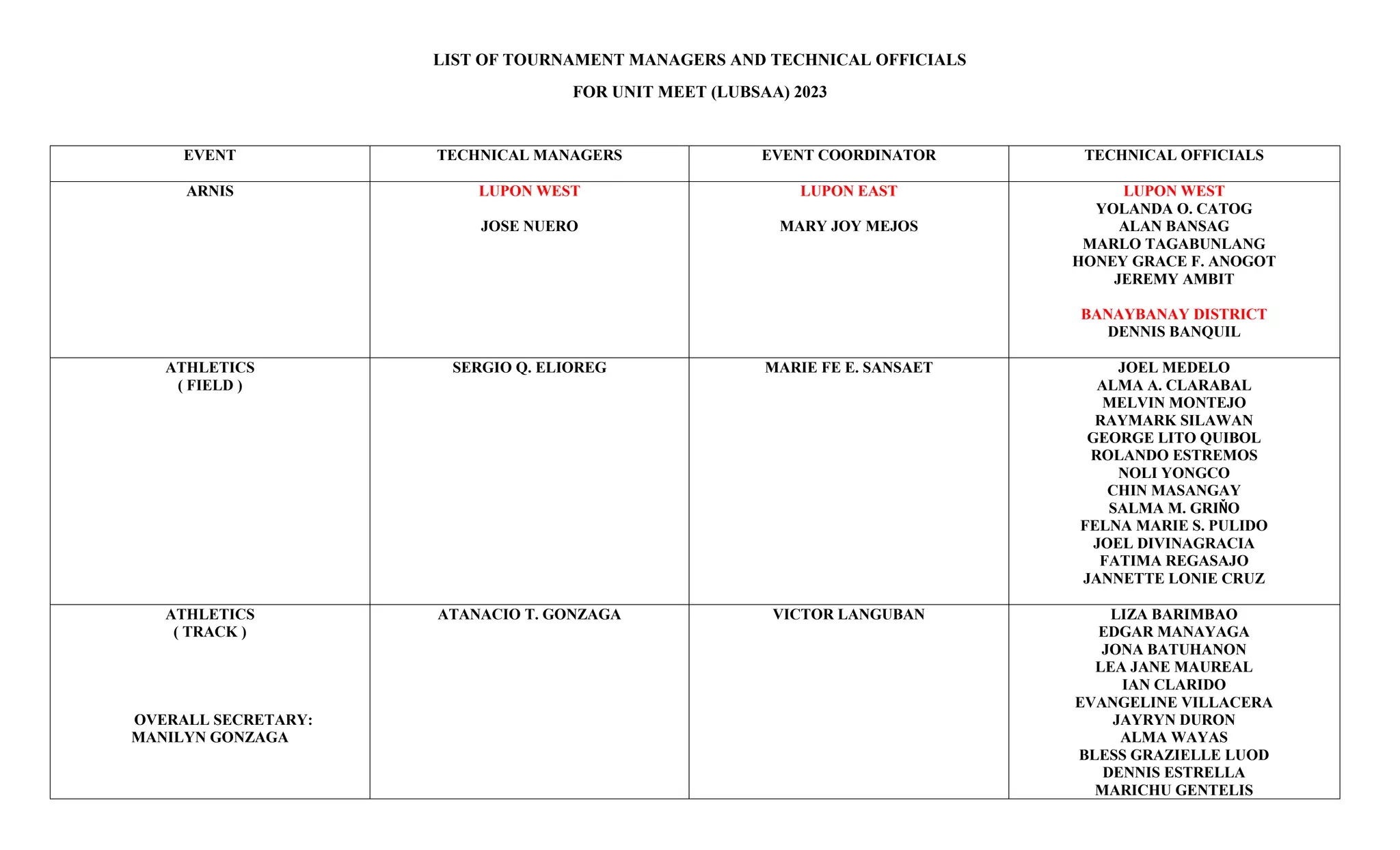 LIST-OF-TOURNAMENT-MANAGERS-AND-TECHNICAL-OFFICIALS.docx