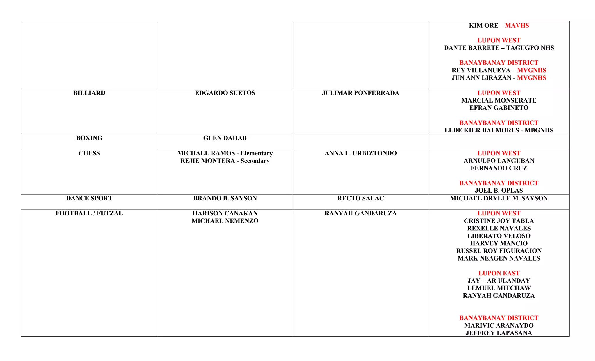 LIST-OF-TOURNAMENT-MANAGERS-AND-TECHNICAL-OFFICIALS.docx