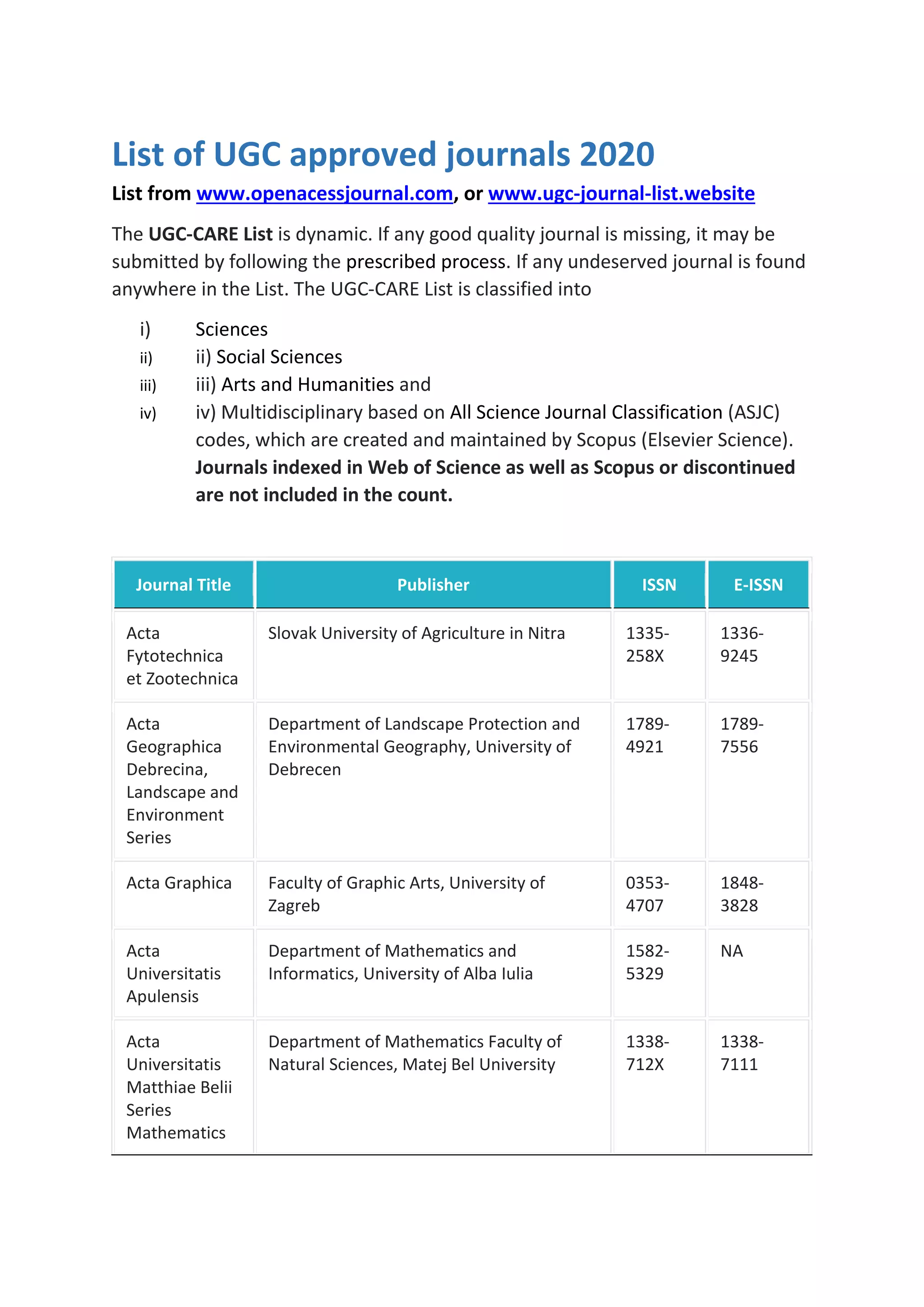 List of-ugc-approved-journal. 2020pdf | PDF