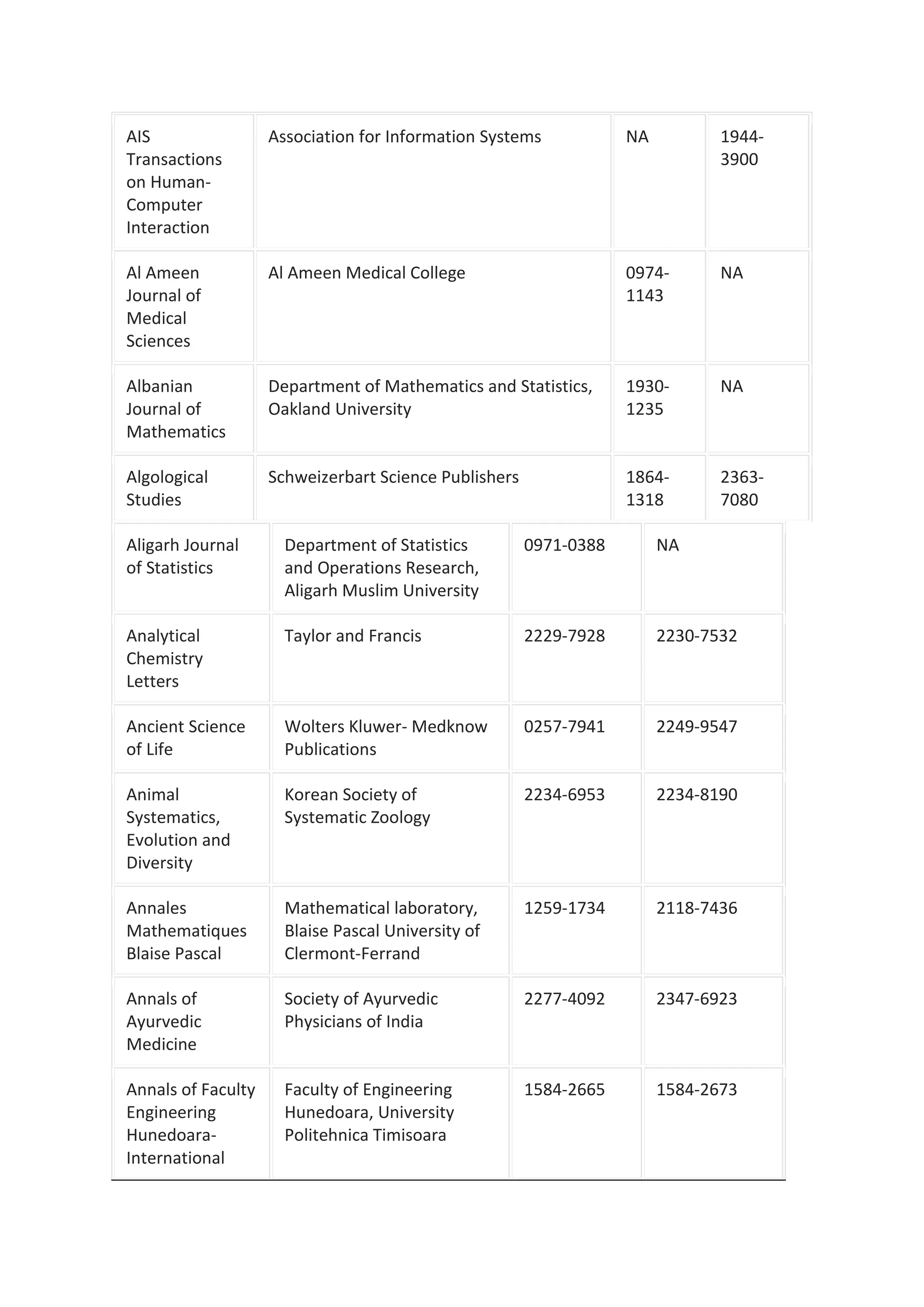 List of-ugc-approved-journal. 2020pdf | PDF