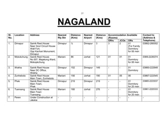 Sainik rest house (aram ghar) state wise list.pdf