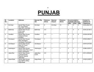 Sainik rest house (aram ghar) state wise list.pdf