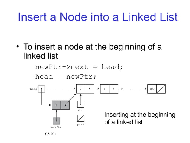 Linked list-stack-queue Data Structure .ppt