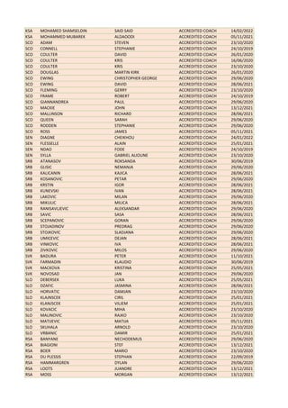 List of WKF Accredited Coaches | PDF