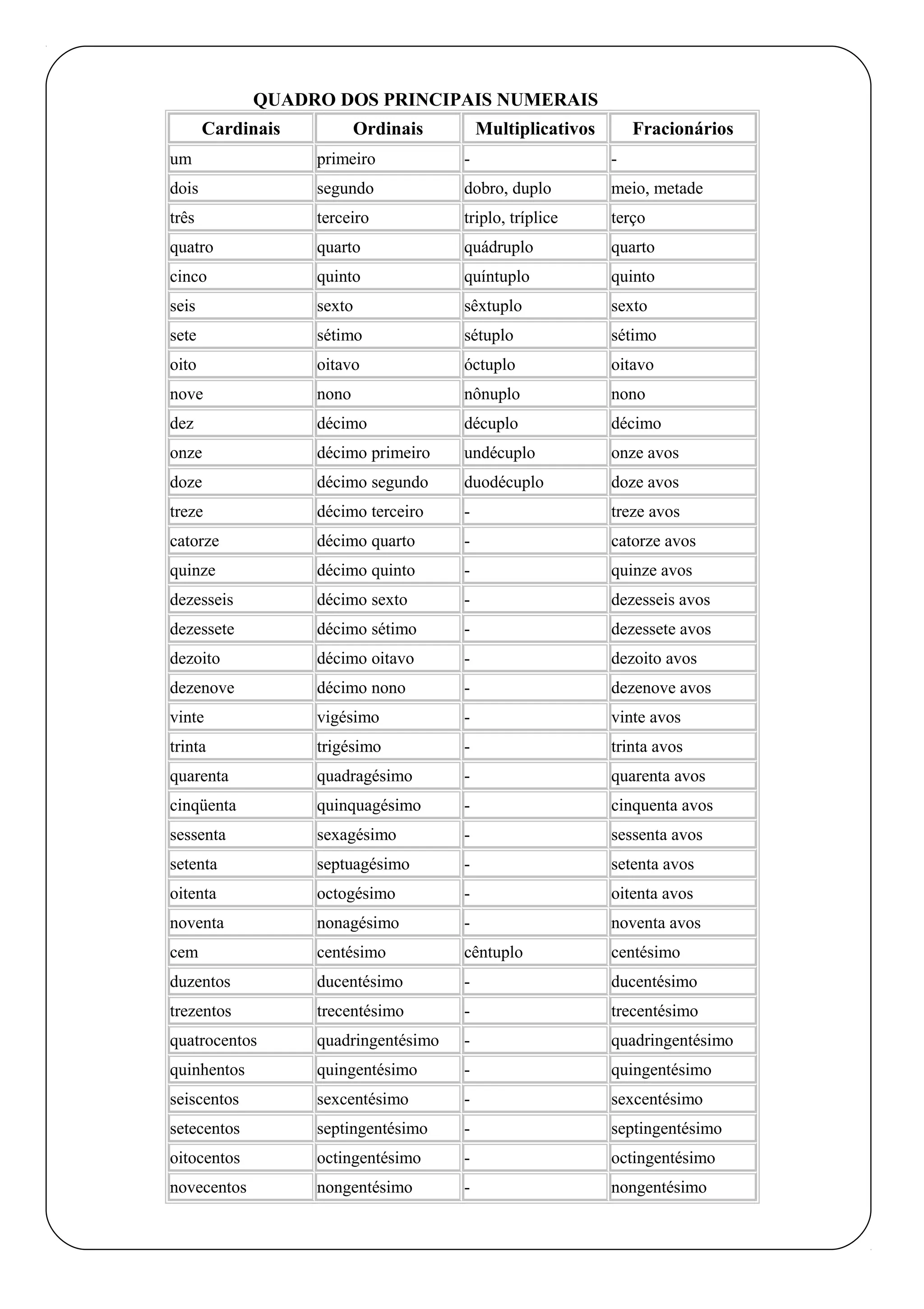 Lista de exercício - Numeral | DOC