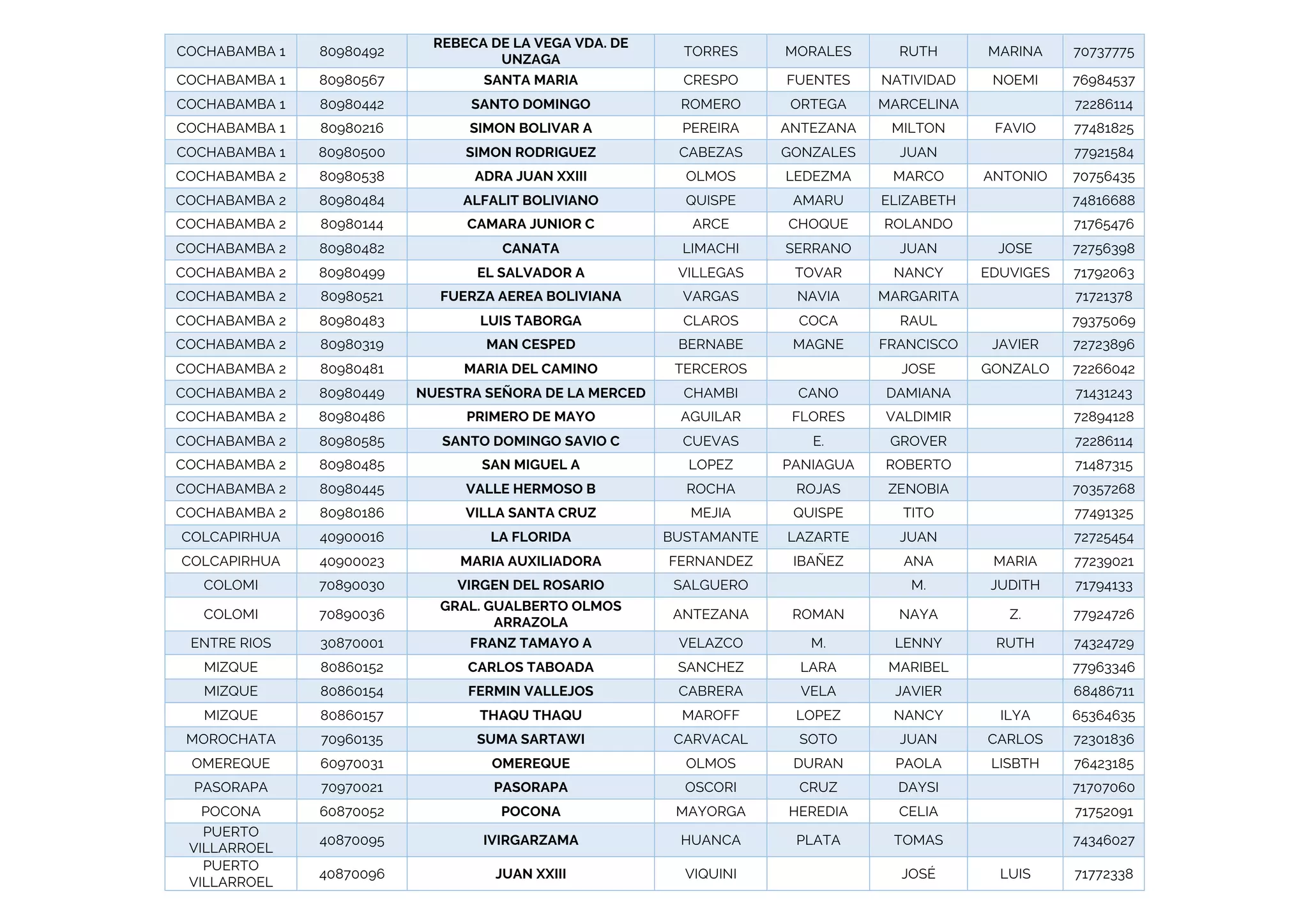 Lista de-centros-centros-alternativa-y-especial-cocha | PDF