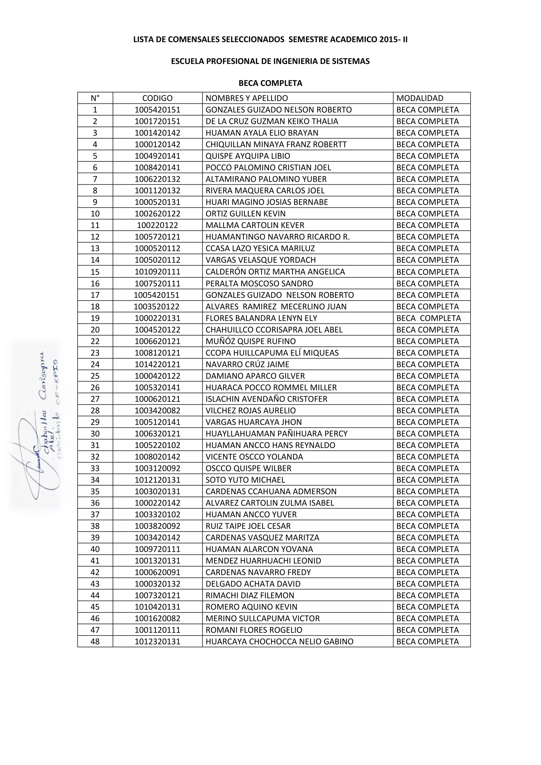 Lista de-comensales-seleccionados-epis-semestre-academico-2015-ii | PDF