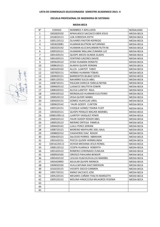 Lista de-comensales-seleccionados-epis-semestre-academico-2015-ii | PDF