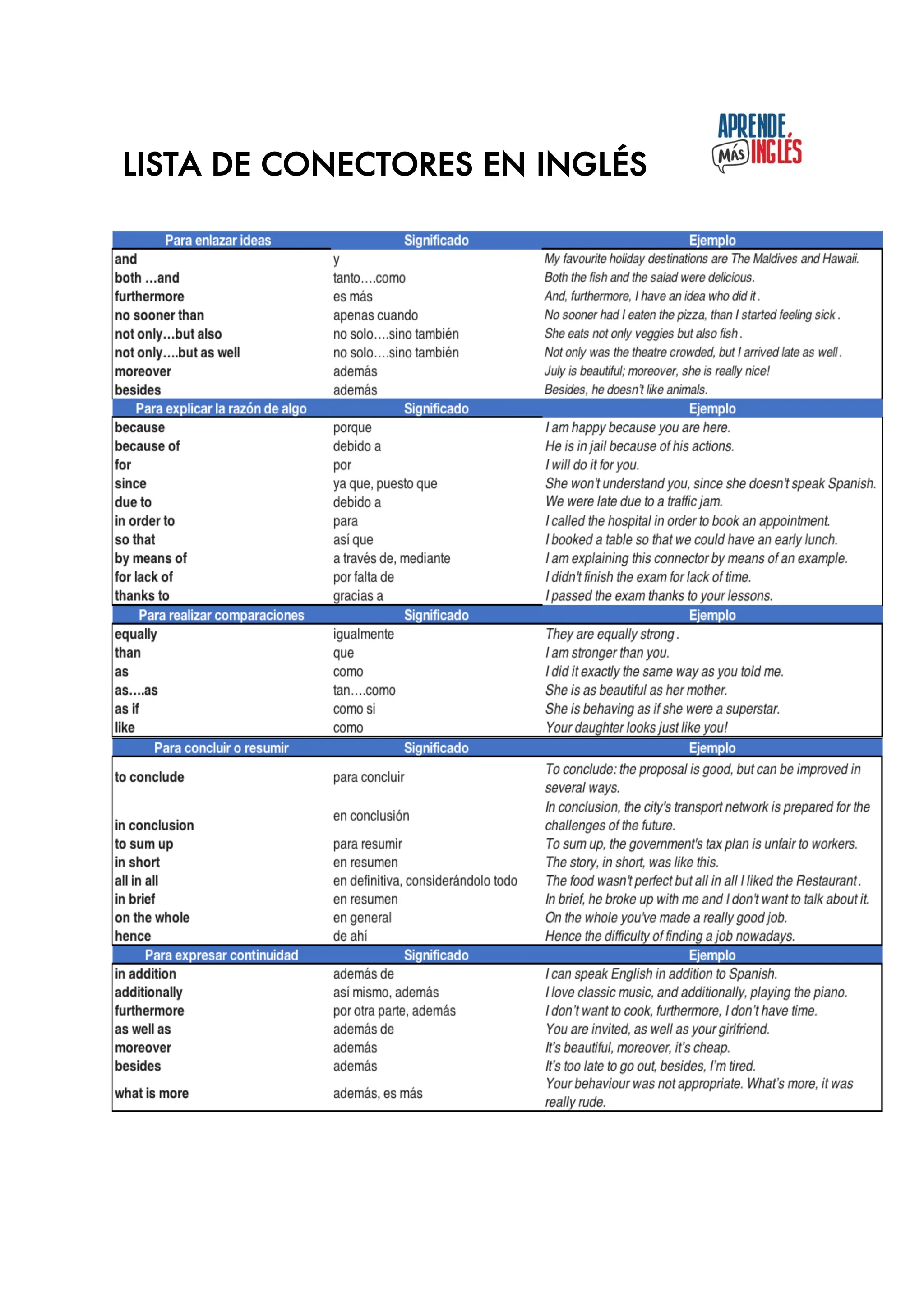 Lista-de-Conectores-en-inglés nivel b1.pdf