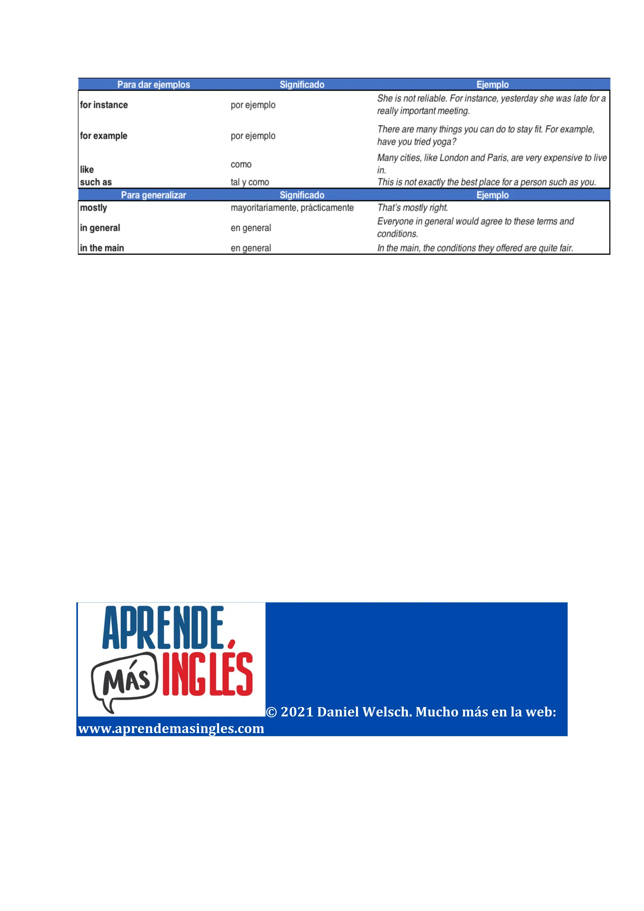 Lista-de-Conectores-en-inglés nivel b1.pdf