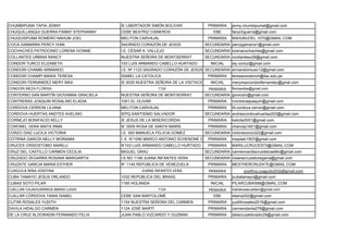 Lista de-inscritos-taller-herramientas-digitales | PDF