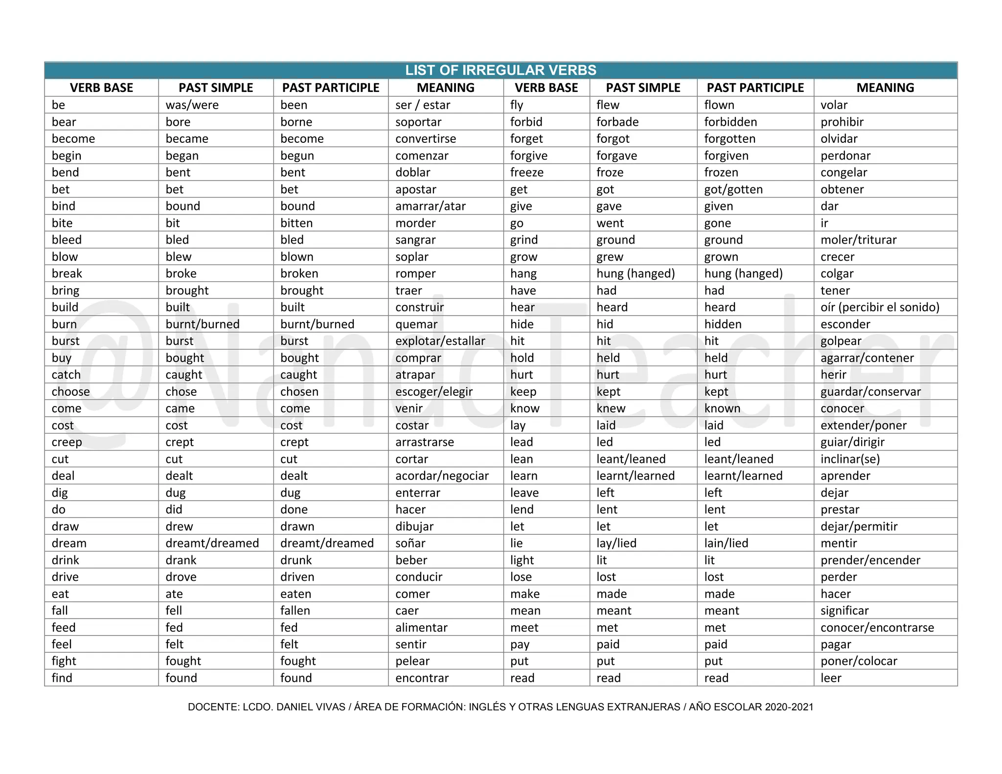Comprehensive List of English Irregular and Regular Verbs with Meanings | PDF