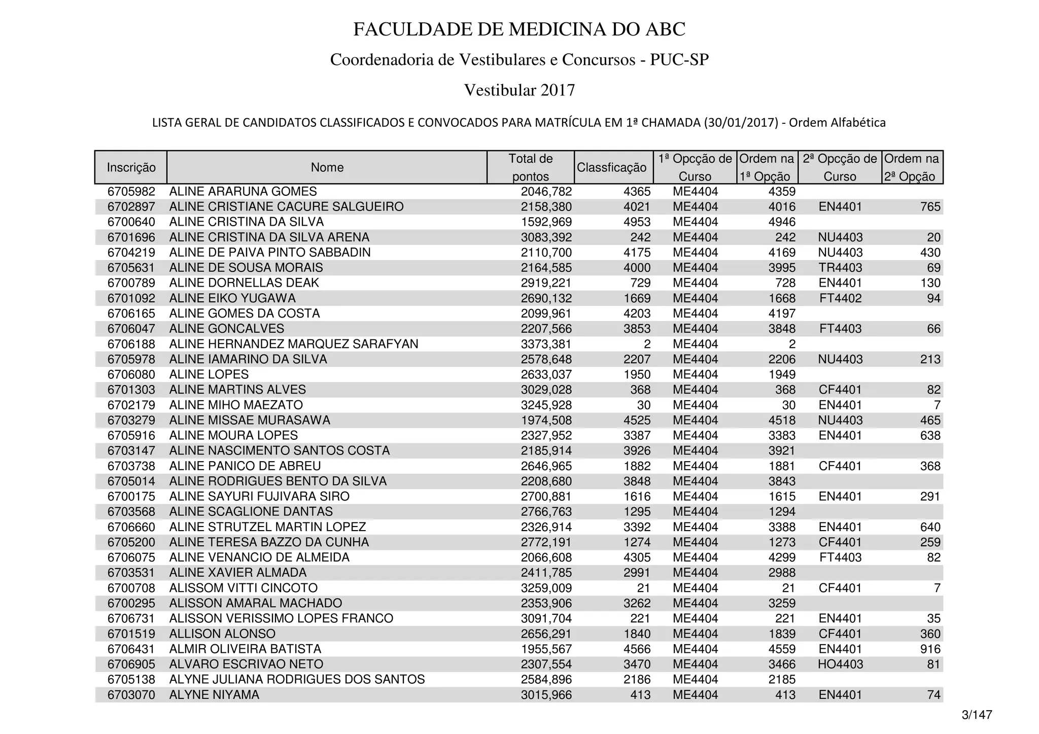 Lista dos-classificados-alfabetica Attain to 051.812.955.17 Sandro ...
