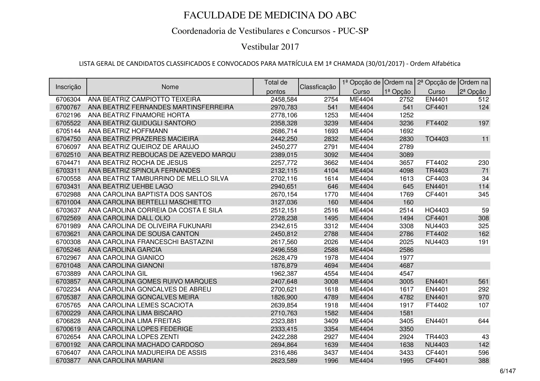 Lista dos-classificados-alfabetica Attain to 051.812.955.17 Sandro ...