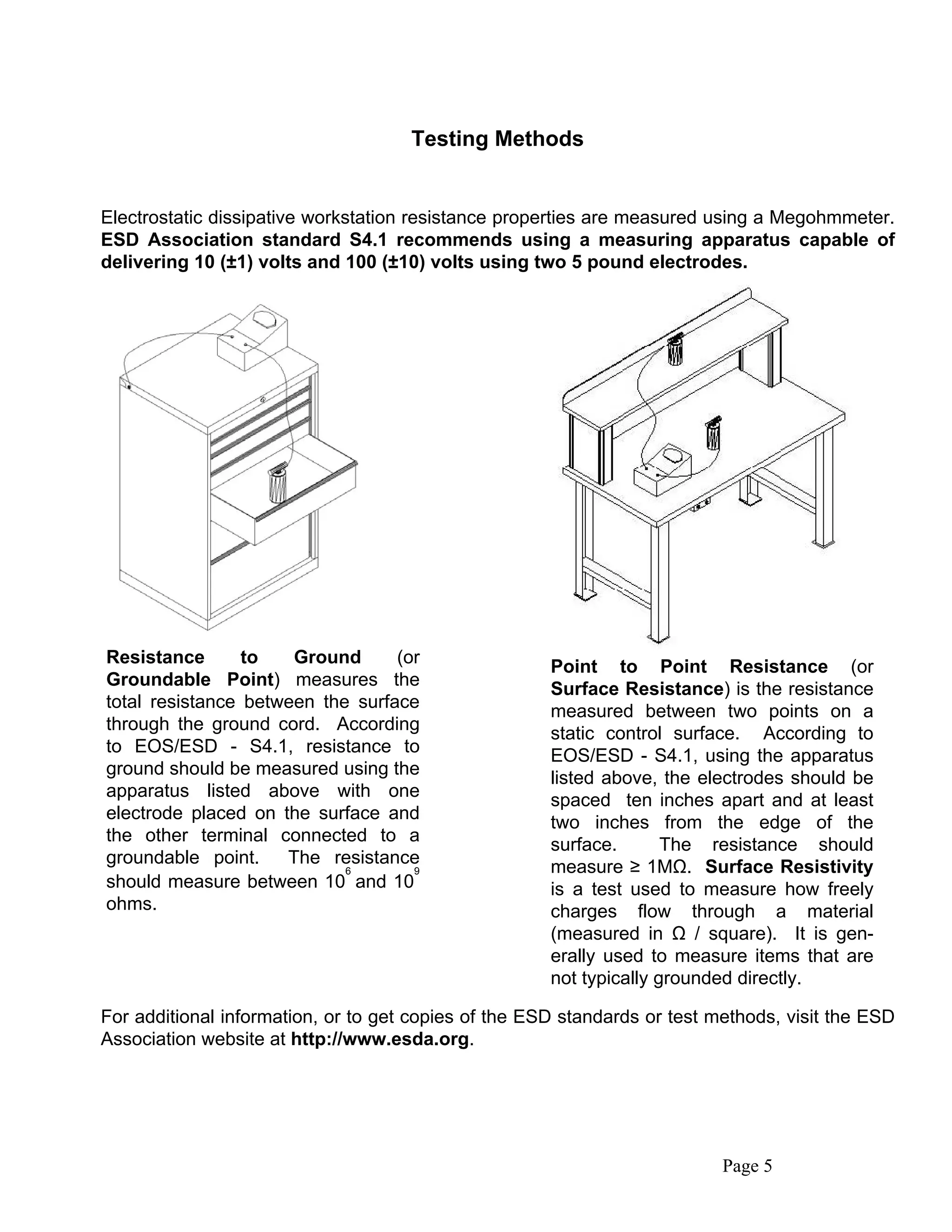 Lista esd-user-handbook-esd rev2 ino de alexandre | PDF