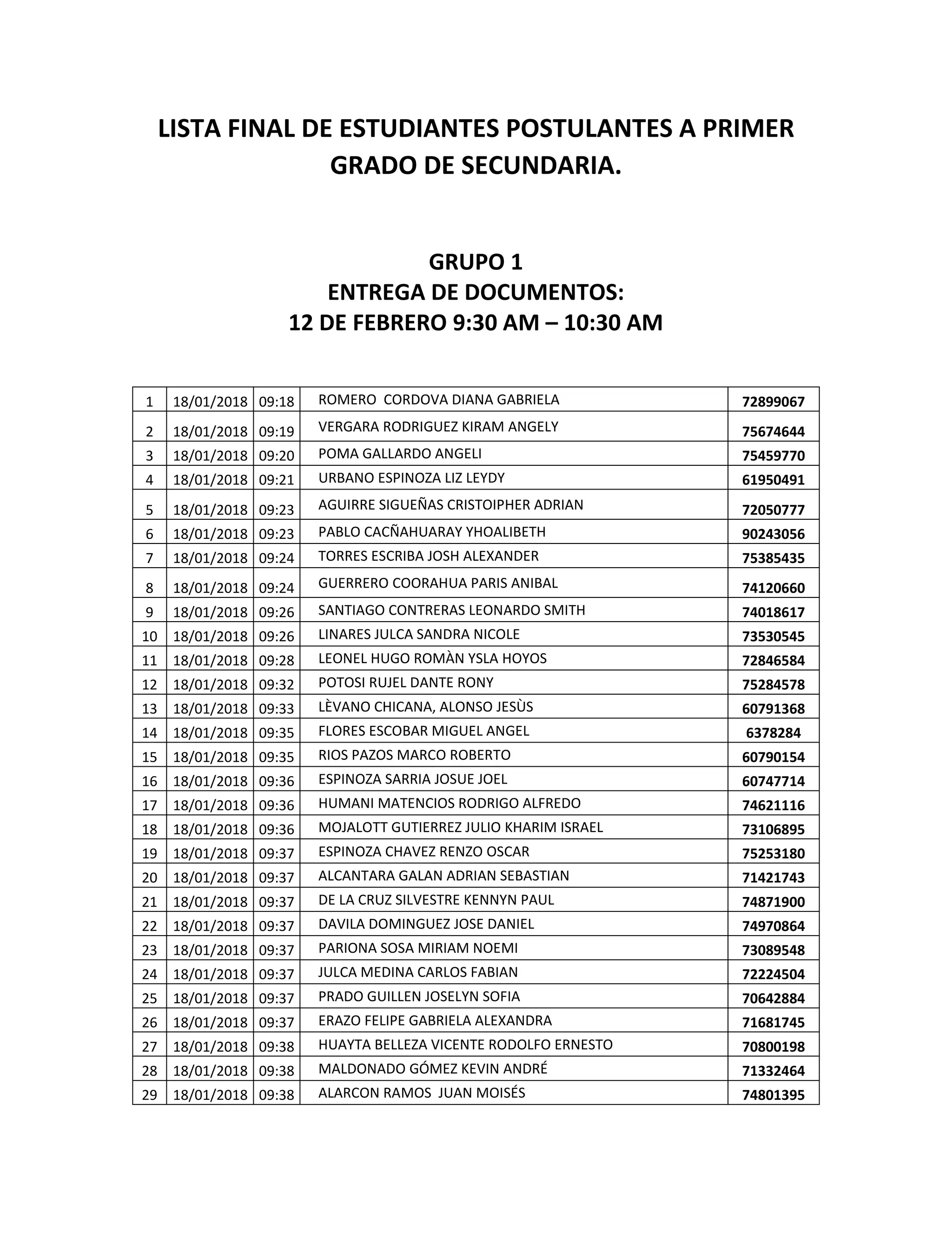 Lista final-de-estudiantes-postulantes-a-primer-grado-de-secundaria | PDF
