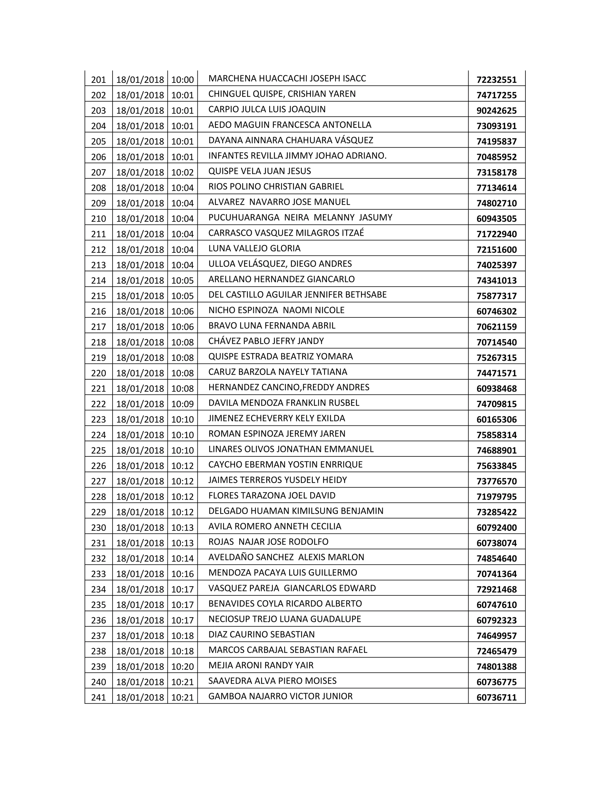 Lista final-de-estudiantes-postulantes-a-primer-grado-de-secundaria | PDF