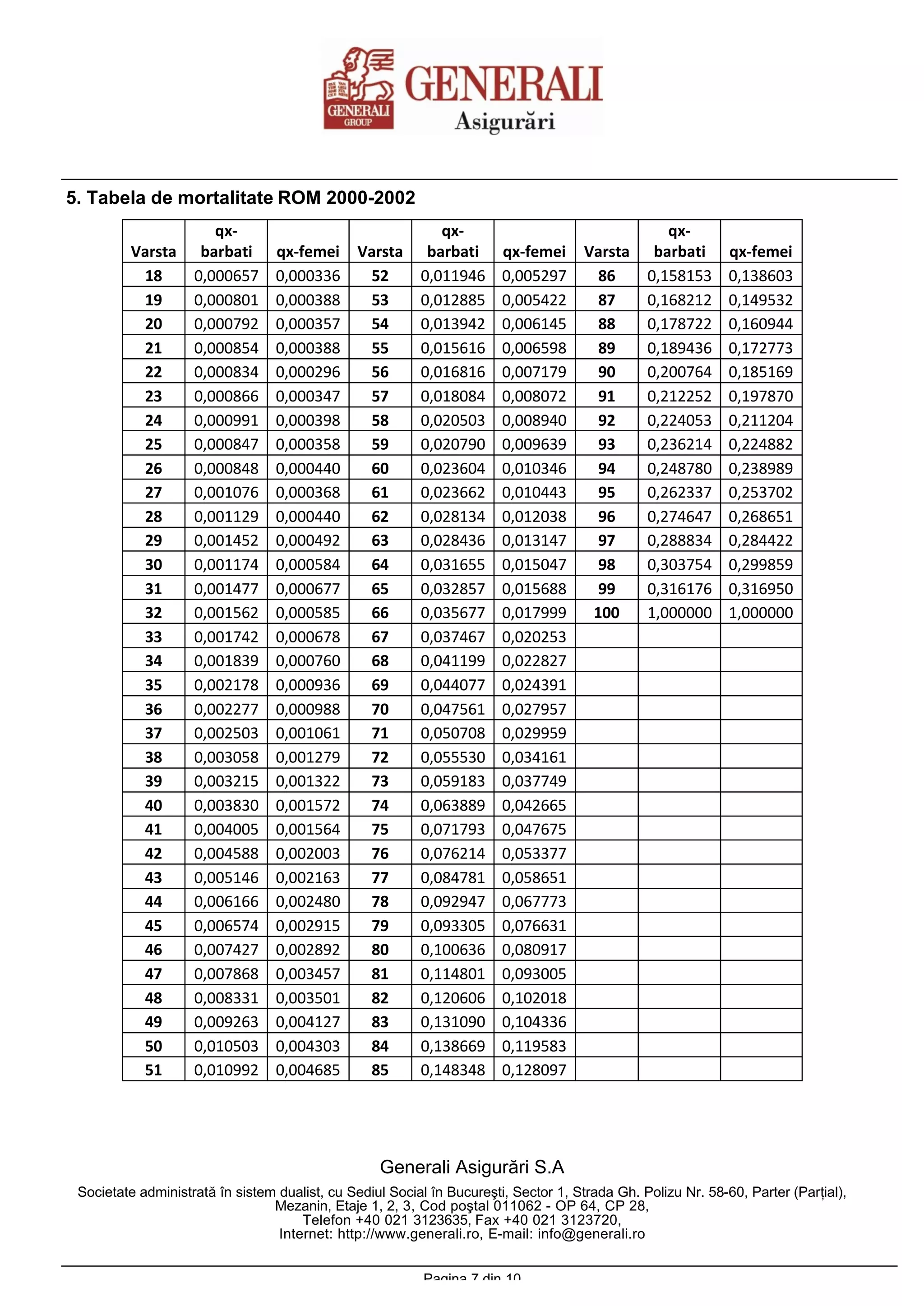 Lista tabele-mortalitate | PDF
