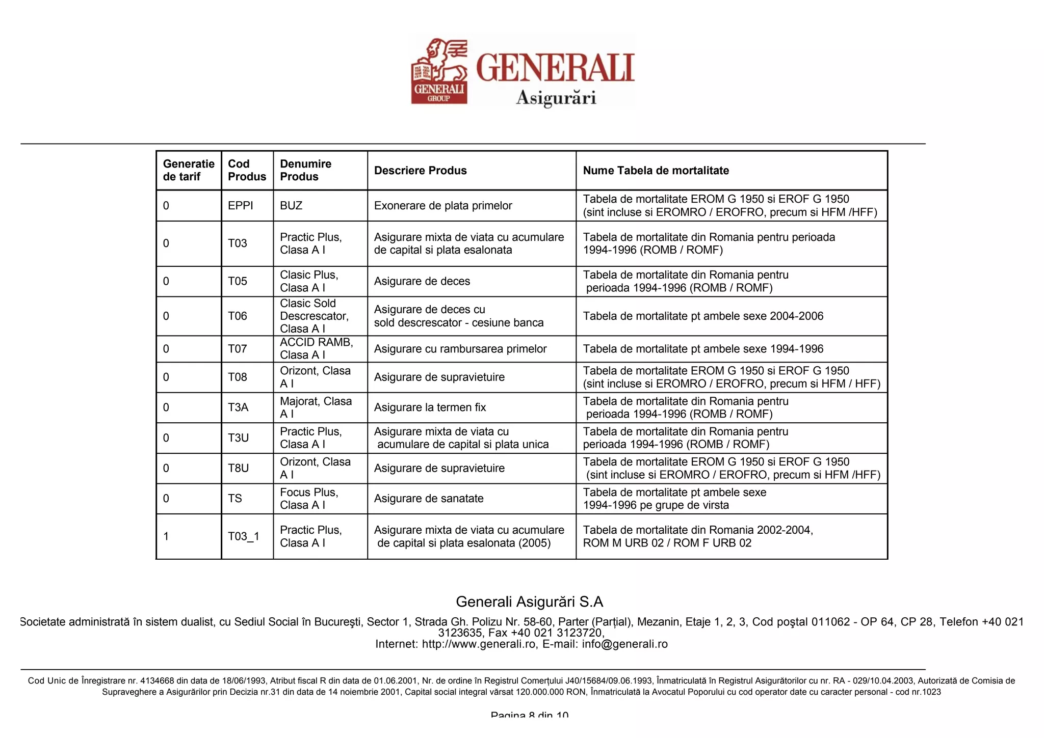 Lista tabele-mortalitate | PDF