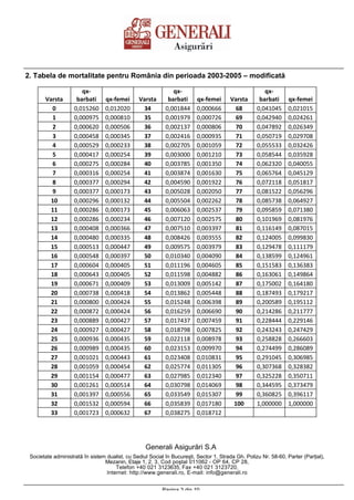 Lista tabele-mortalitate | PDF
