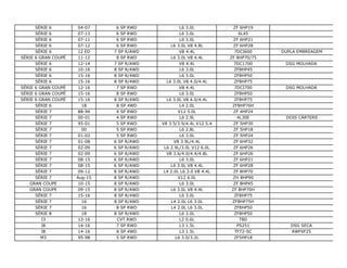 lista-transmissoes com modelos anos e especificações .pdf