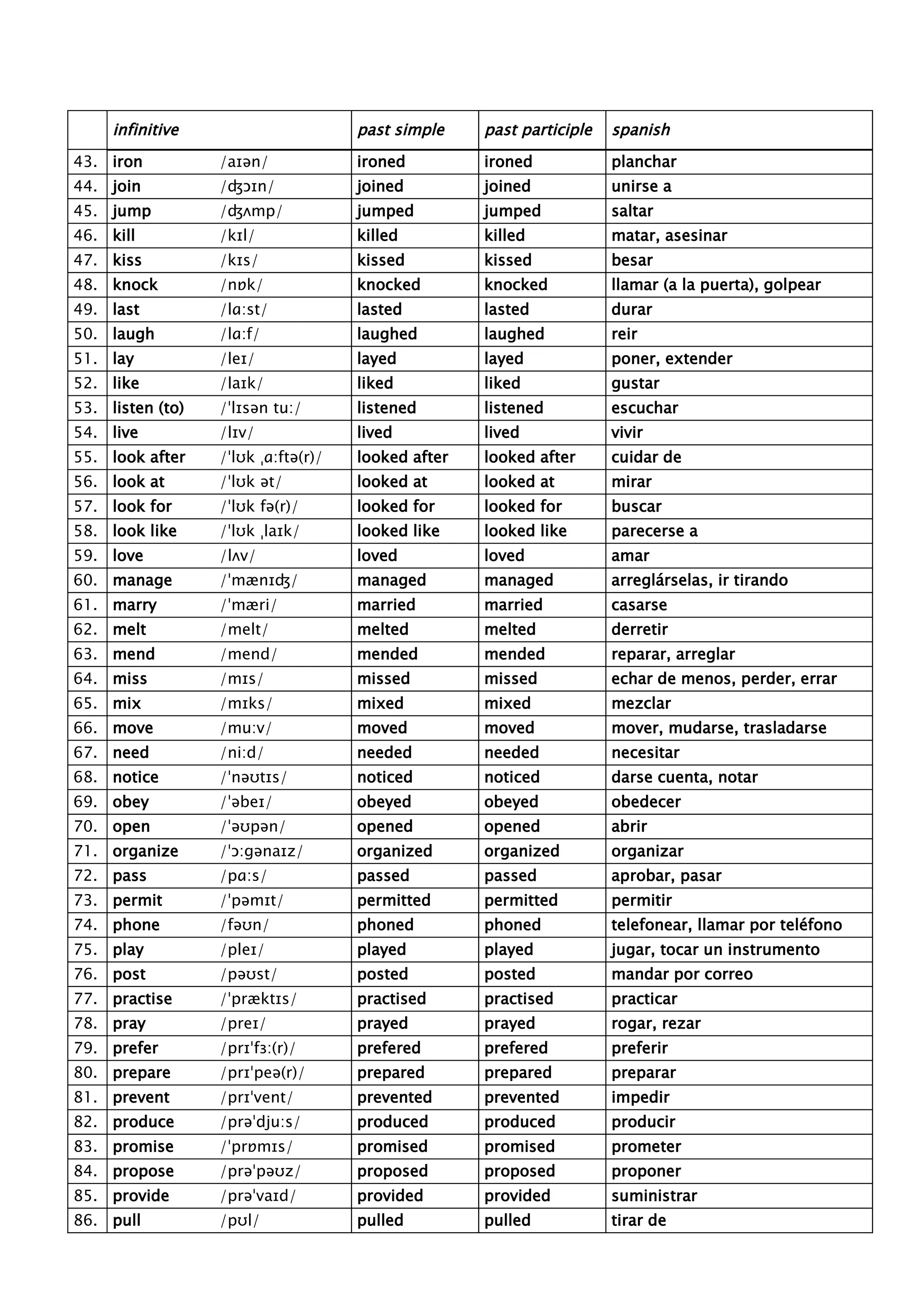 Lista verbos-irregulares | PDF