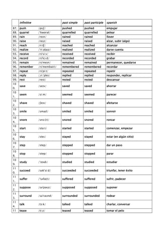 Lista verbos-irregulares | PDF