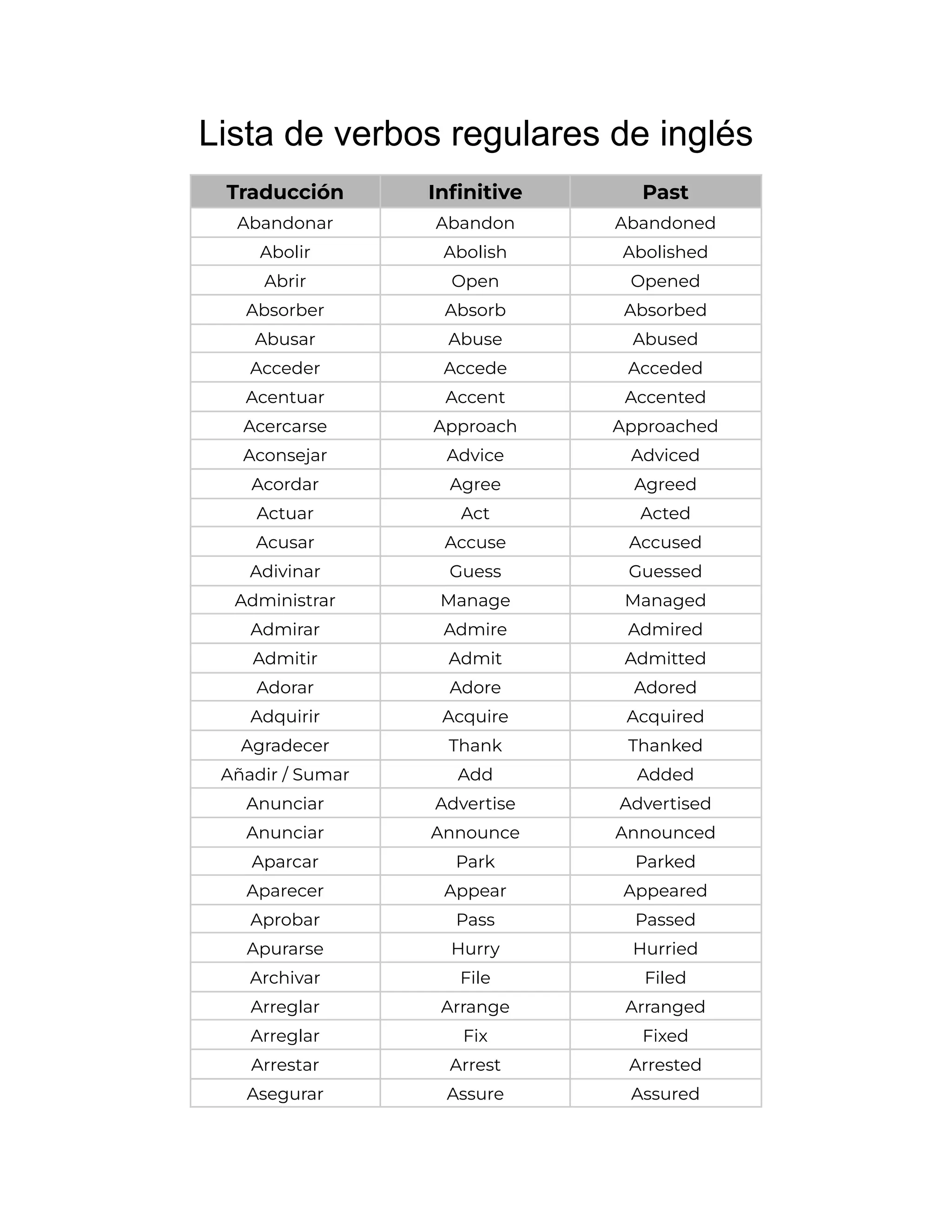 Tarea Ingles Verbos Regulares E Irregulares