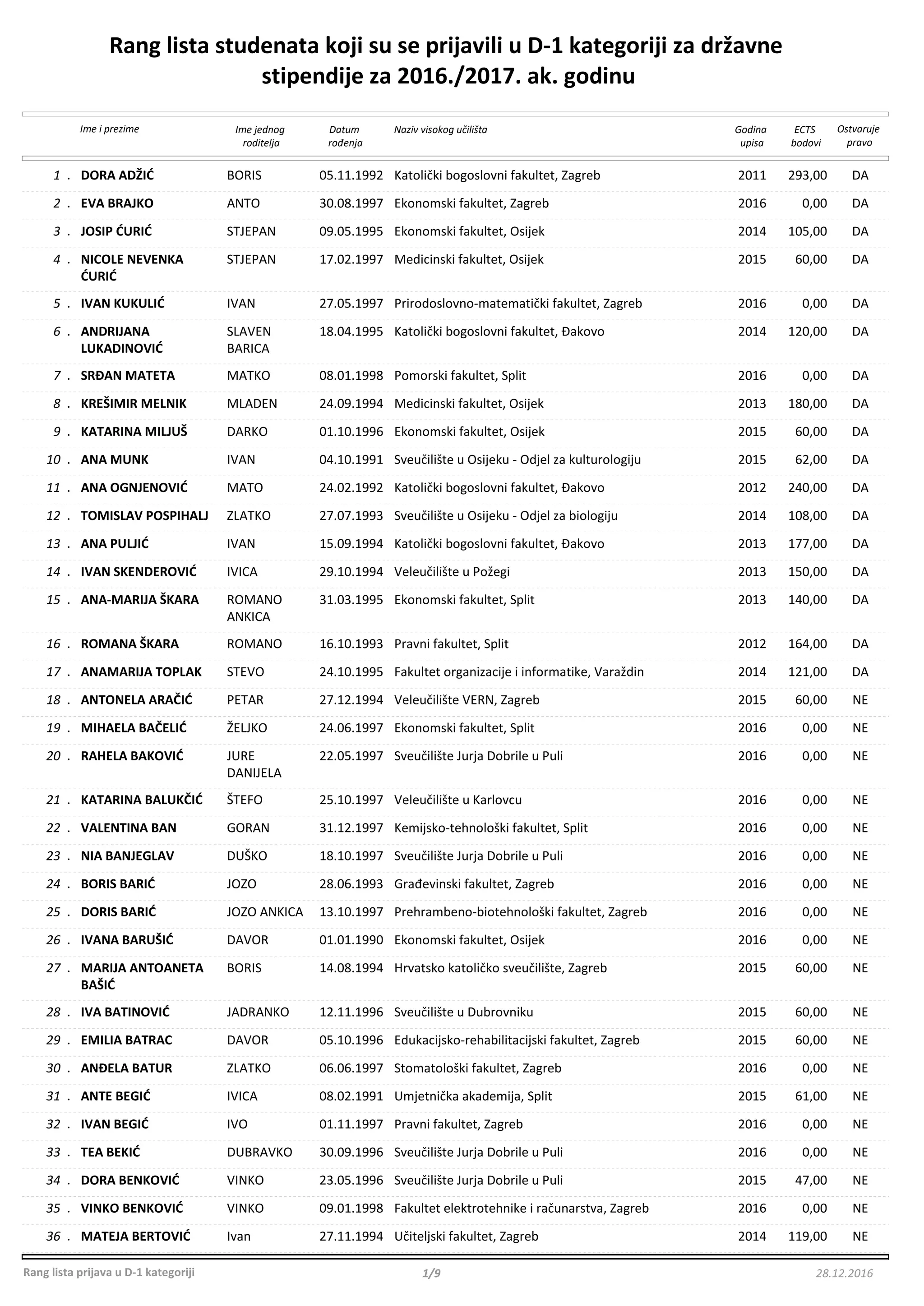 Lista 1 obrazac-d1 | PDF
