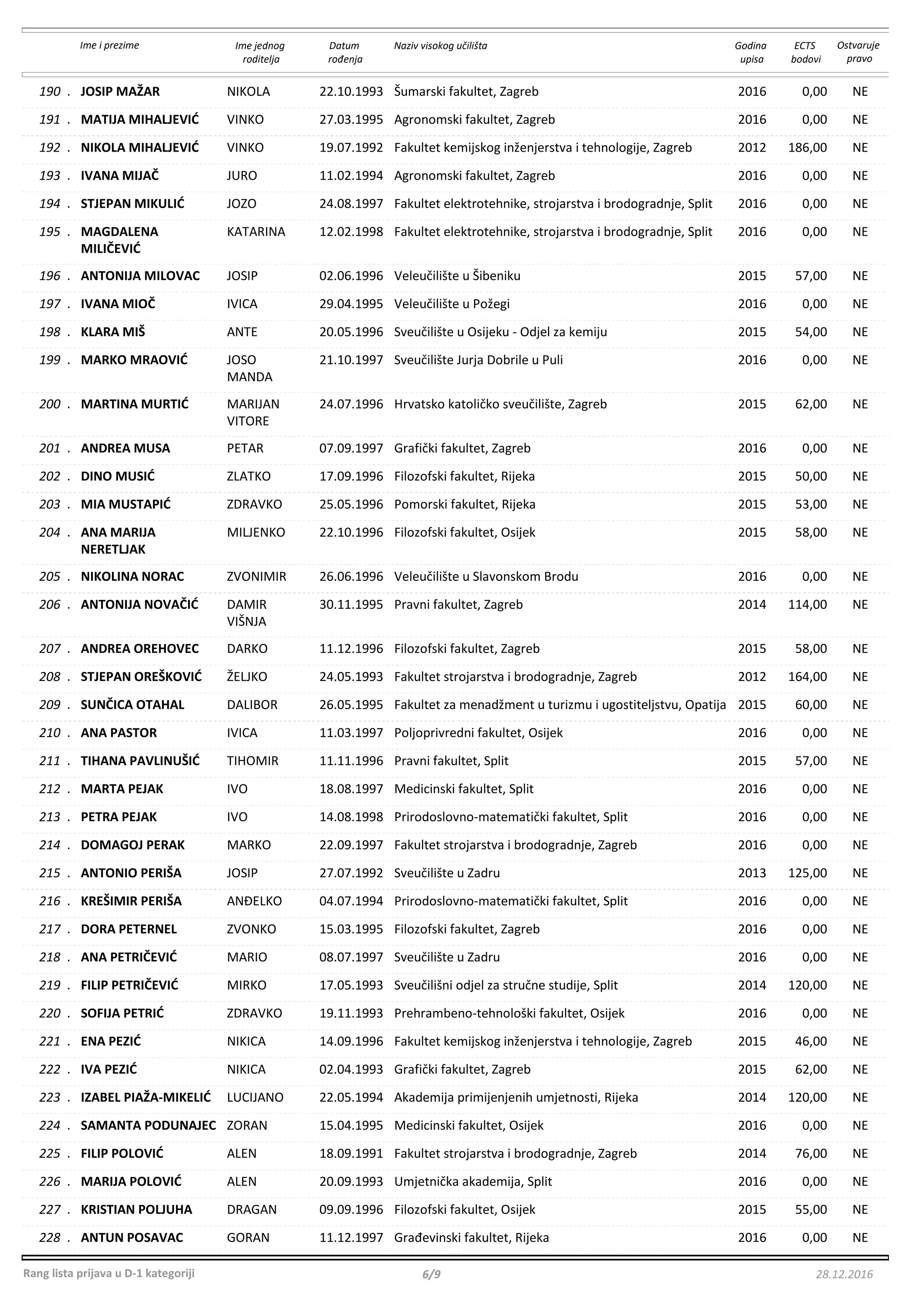 Lista 1 obrazac-d1 | PDF
