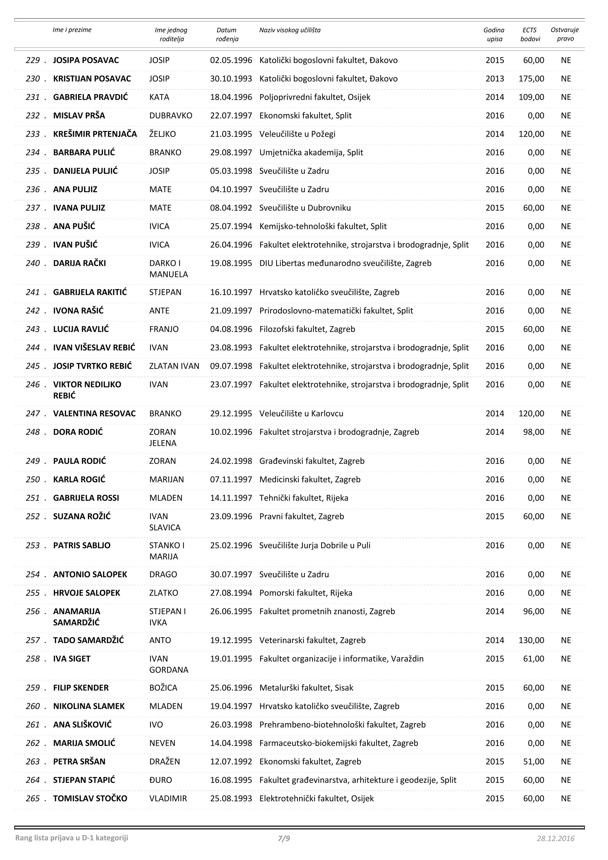 Lista 1 obrazac-d1 | PDF