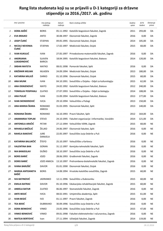 Lista 1 obrazac-d1 | PDF