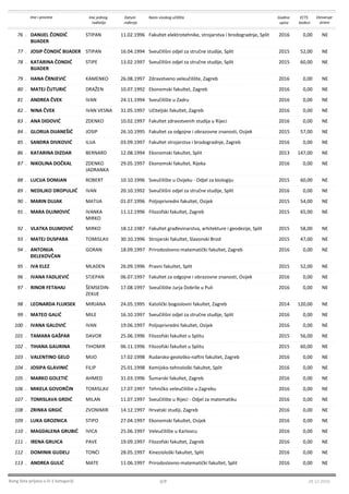 Lista 1 obrazac-d1 | PDF