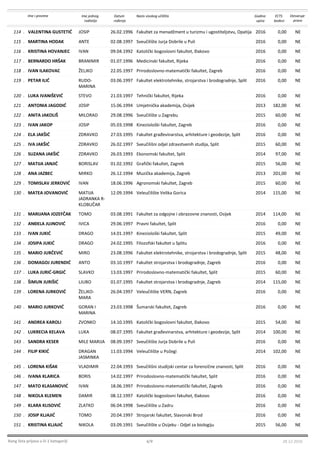 Lista 1 obrazac-d1 | PDF