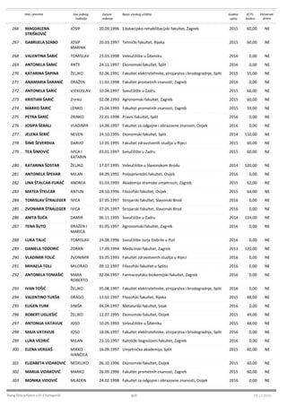 Lista 1 obrazac-d1 | PDF