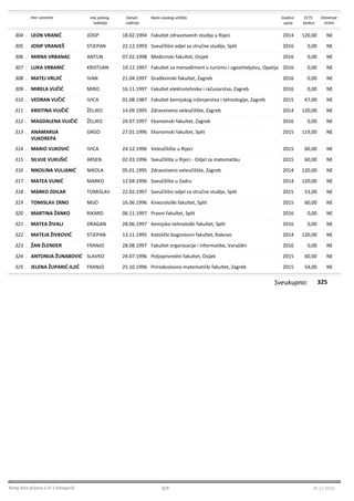 Lista 1 obrazac-d1 | PDF