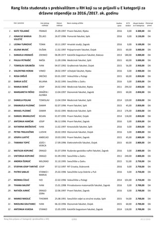 Lista 2 obrazac-e_rh | PDF
