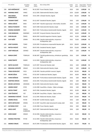 Lista 3 obrazac-e_izvan_rh | PDF