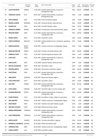 Lista 3 obrazac-e_izvan_rh | PDF