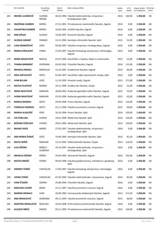 Lista 3 obrazac-e_izvan_rh | PDF