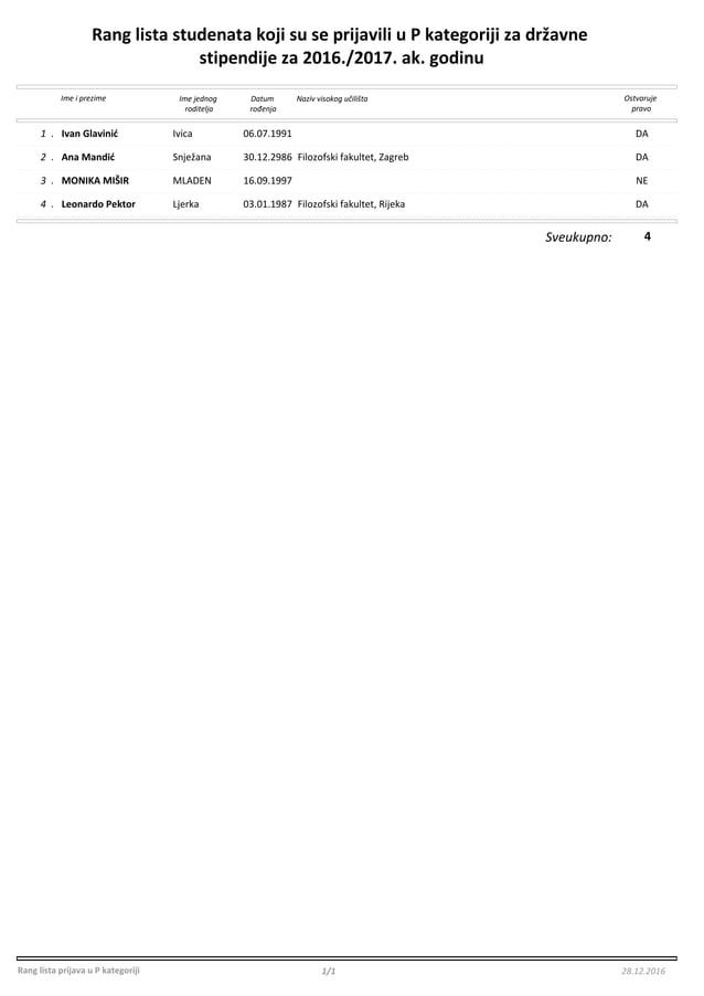 Lista 4 obrazac-p_odobreno | PDF