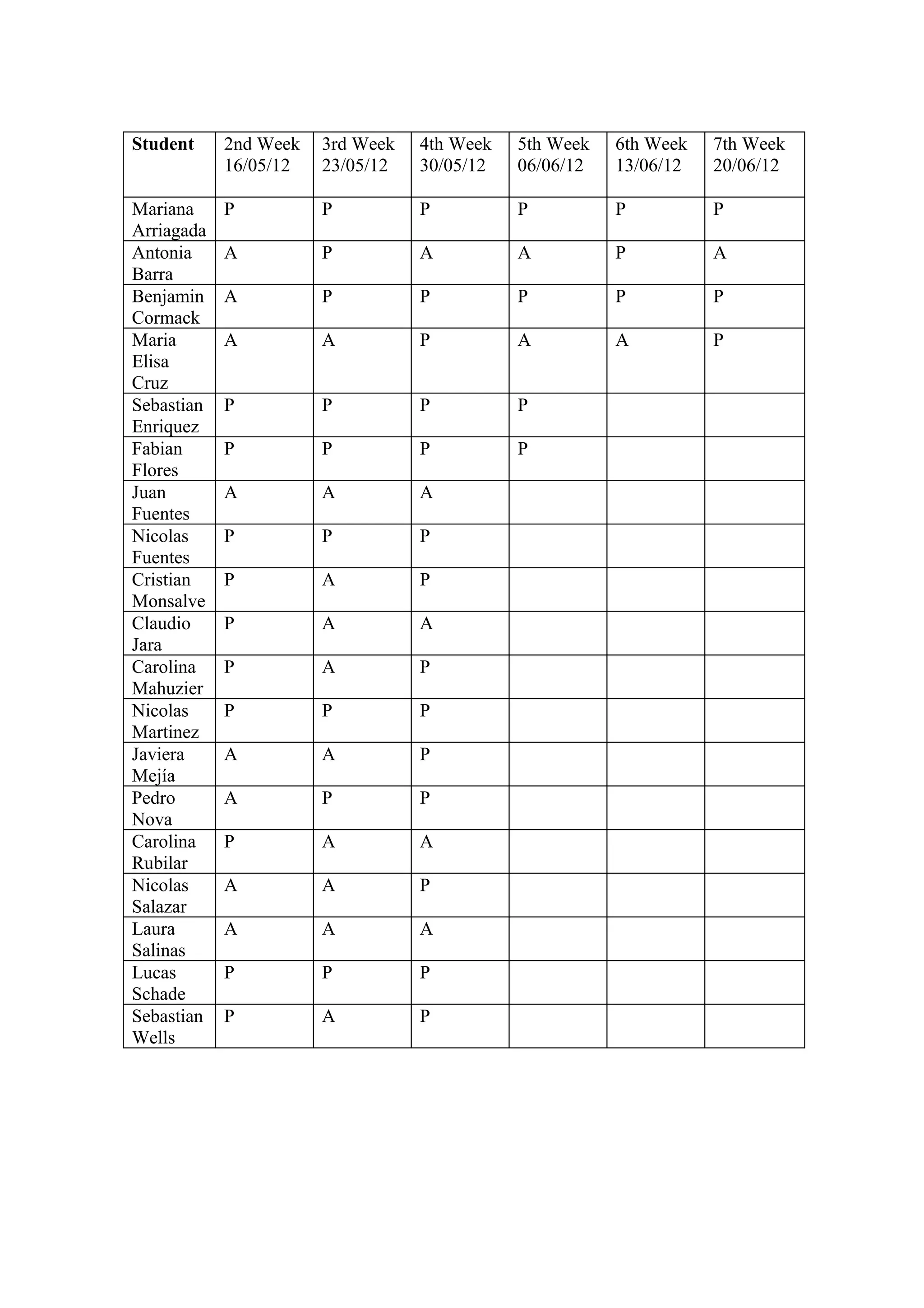 Lista 7mo | DOC